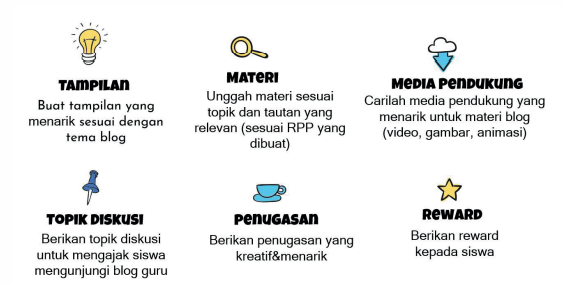 Sintaks Model Pembelajaran Blended Learning Menggunakan Blog